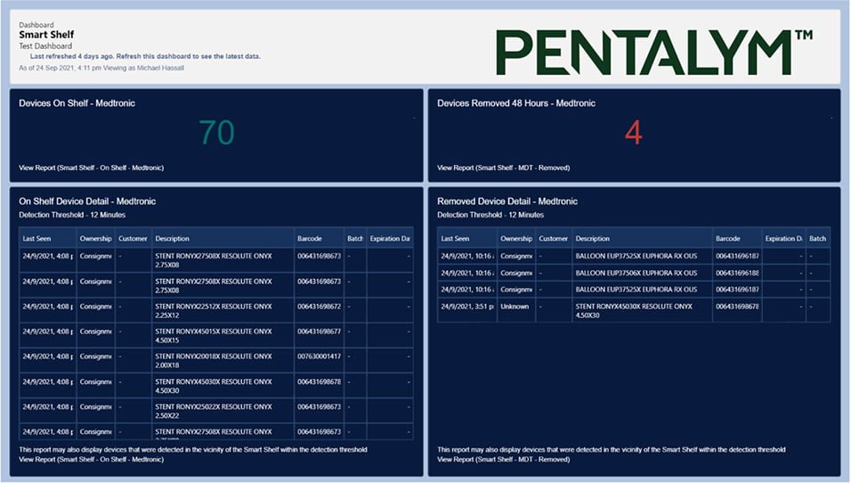 Pentalym > Salesforce > SAP – Pentalym