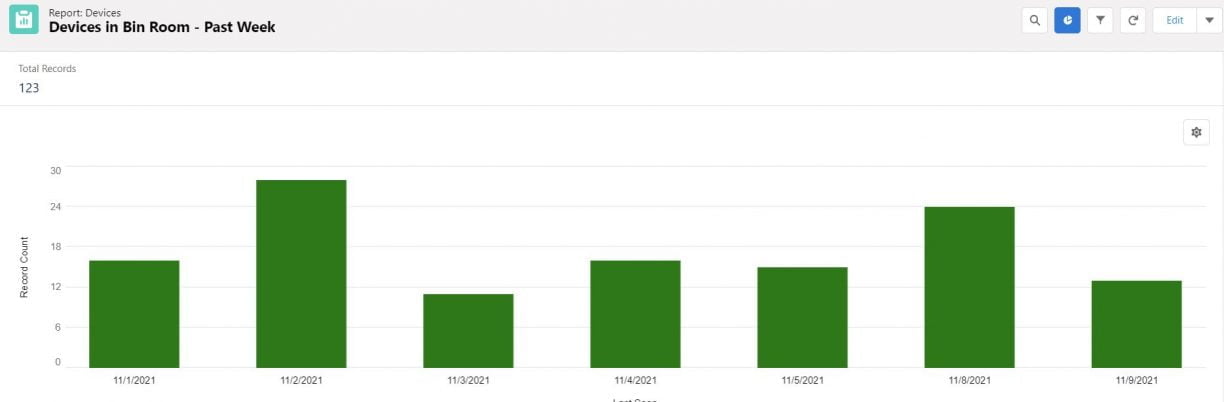 Sales and CRM – Pentalym