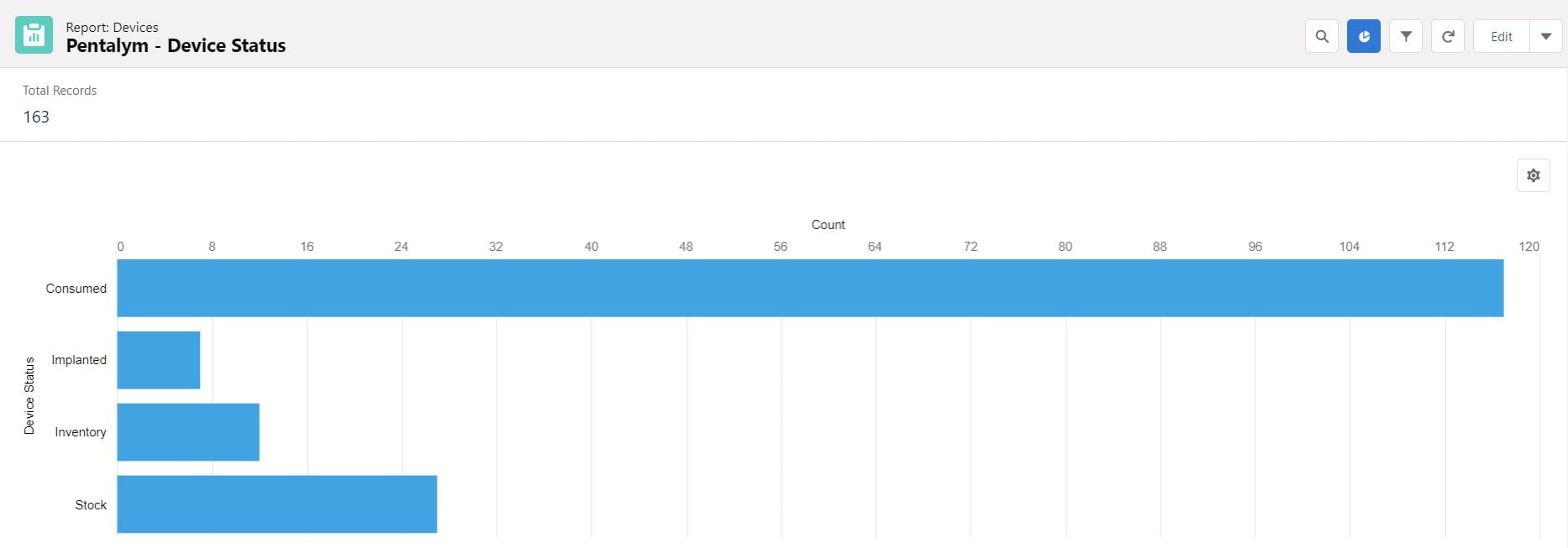 Marketing – Pentalym
